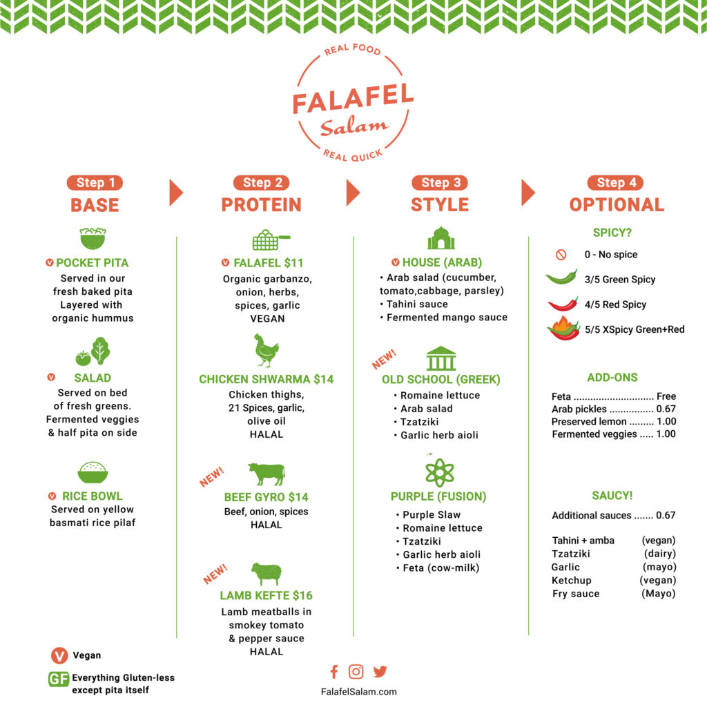 Our Food – Falafel Salam